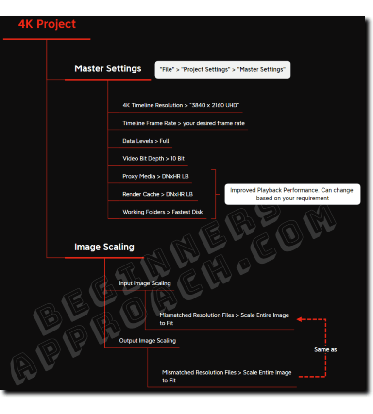 Best DaVinci Resolve 4K Project & Timeline Settings (2025)